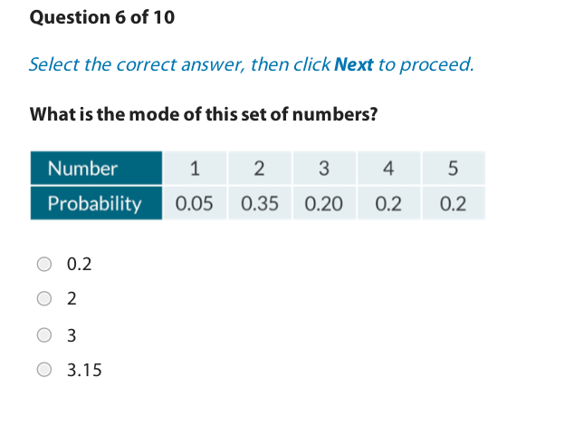 Solved Question 6 ﻿of 10What is the mode of this set of | Chegg.com
