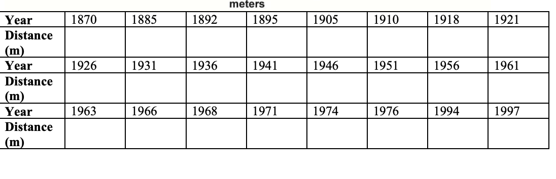 Solved Procedure: - Using a ruler and the scale bar provided | Chegg.com