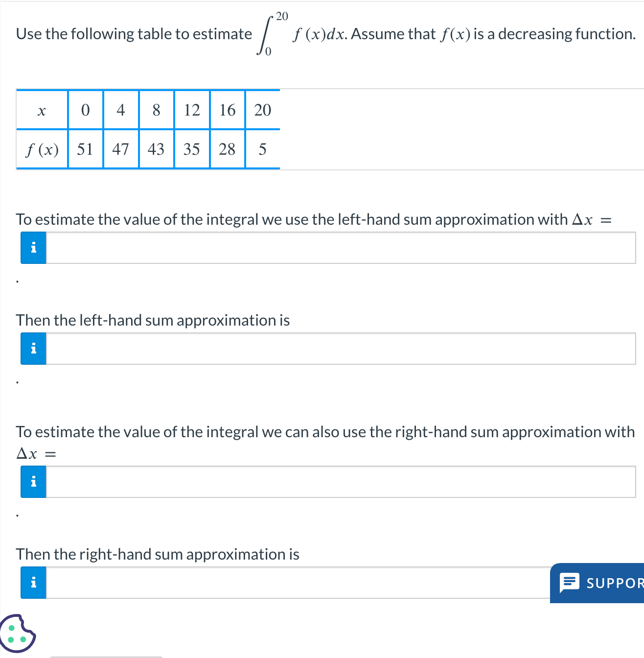 Solved Use the following table to estimate ∫020f(x)dx. | Chegg.com
