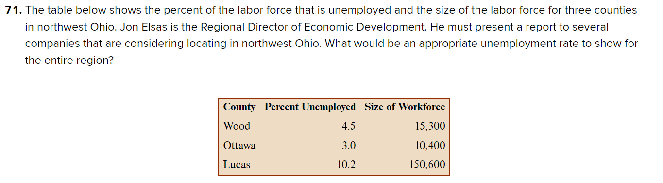 The table below shows the percent of the labor force | Chegg.com
