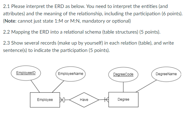 Solved 2.1 Please interpret the ERD as below. You need to | Chegg.com