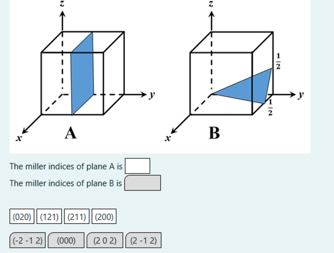 Solved The miller indices of plane \( ﻿A \) ﻿is The miller | Chegg.com
