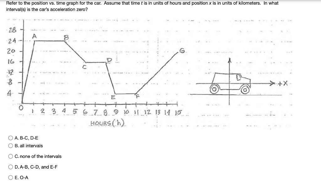 Solved Refer to the position vs. time graph for the car. | Chegg.com