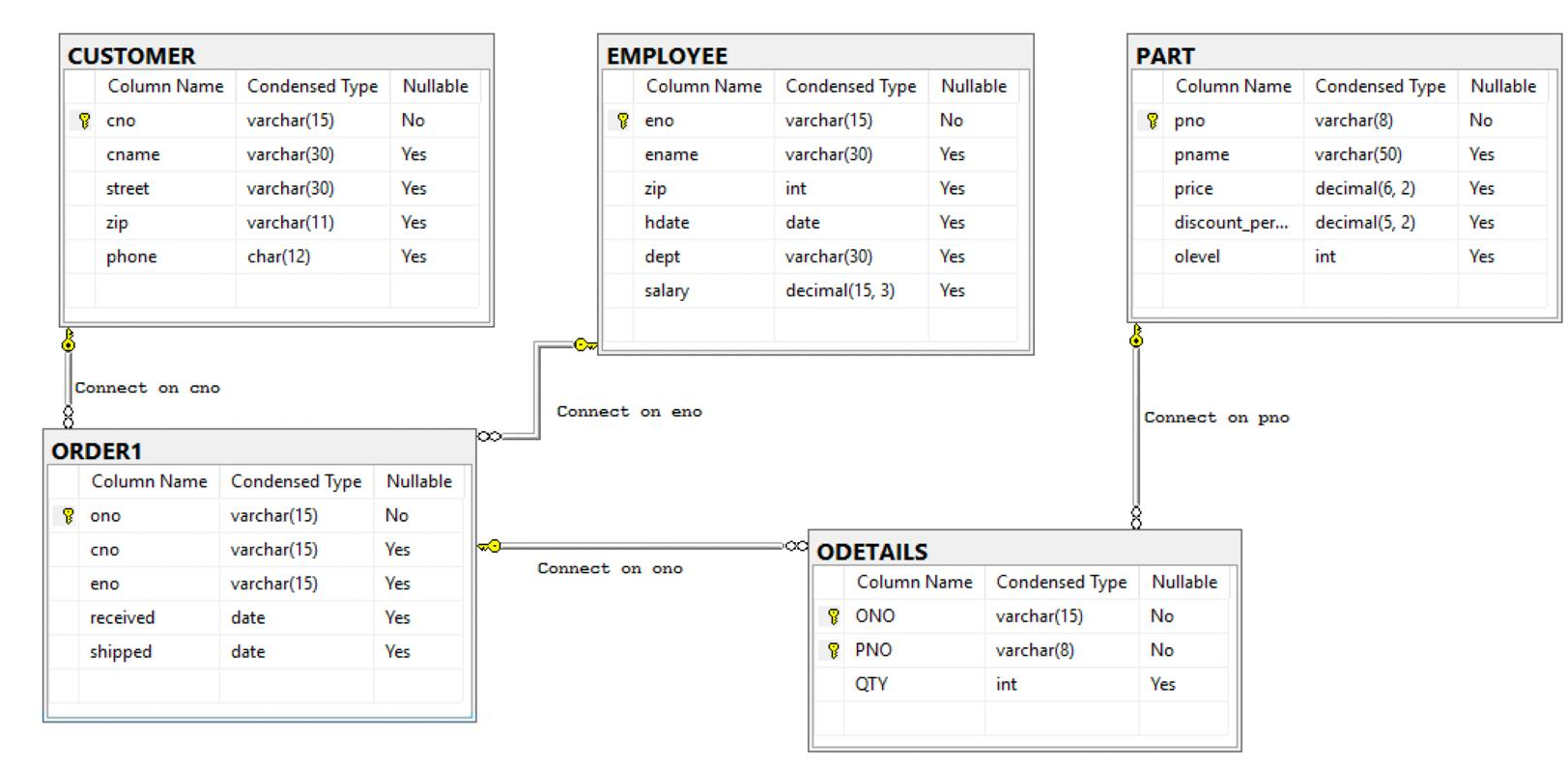Management has asked you to give Customer information | Chegg.com