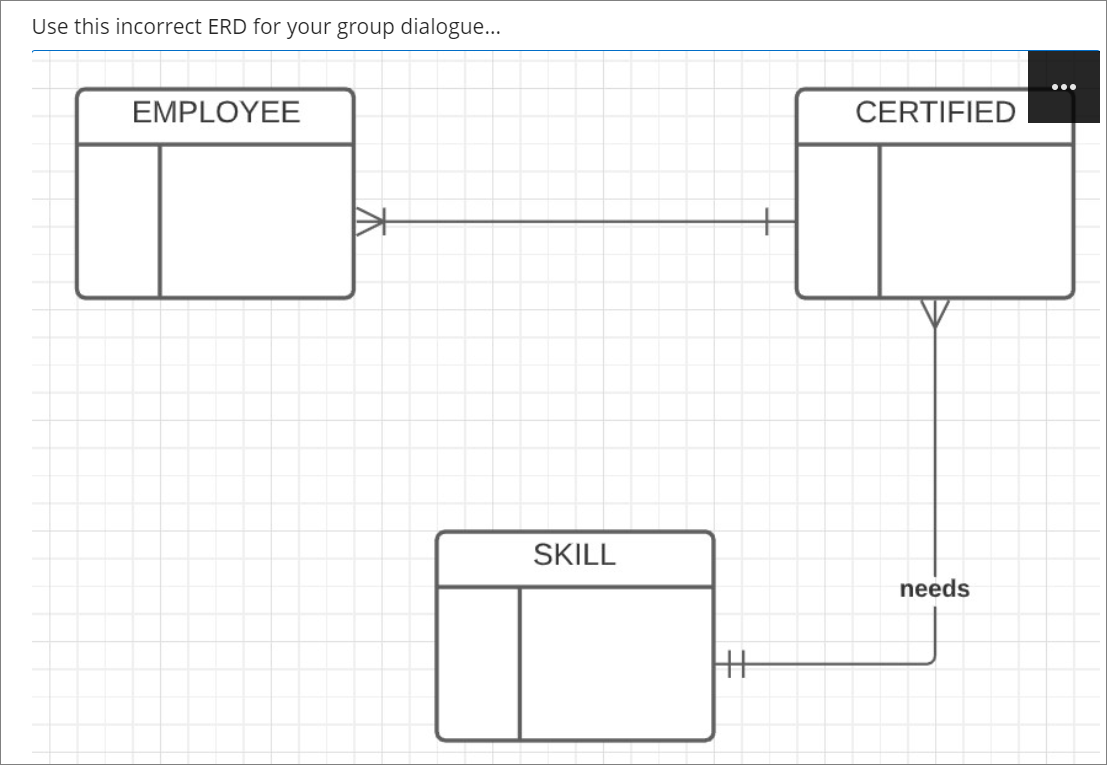 Solved Study the data in Figure 1.6 (Coronel & Morris, 2020) | Chegg.com