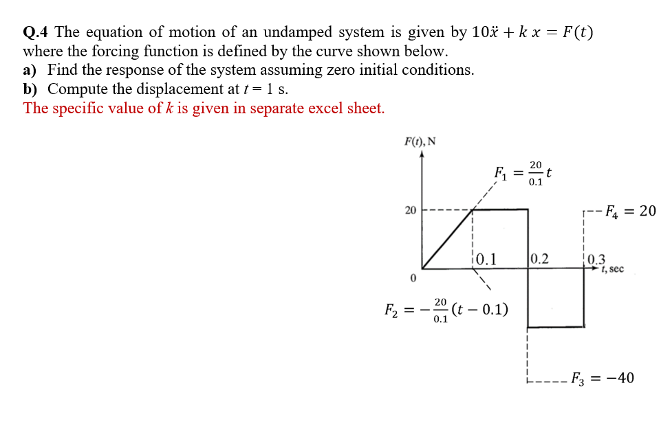 Solved The equation of motion of an undamped system is given | Chegg.com