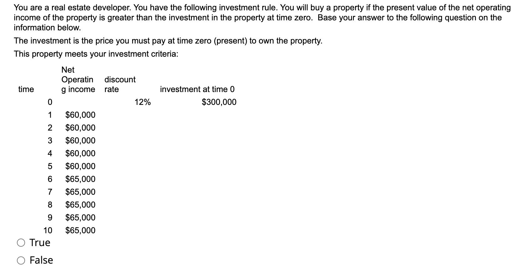 Solved You are a real estate developer. You have the | Chegg.com