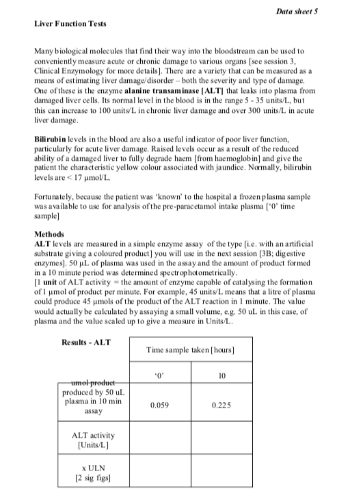 Data sheet 5 Liver Function Tests Many biological | Chegg.com