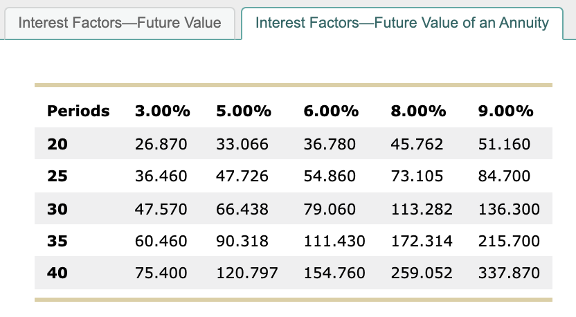 Solved 5. Funding the nest egg shortfall Determining | Chegg.com