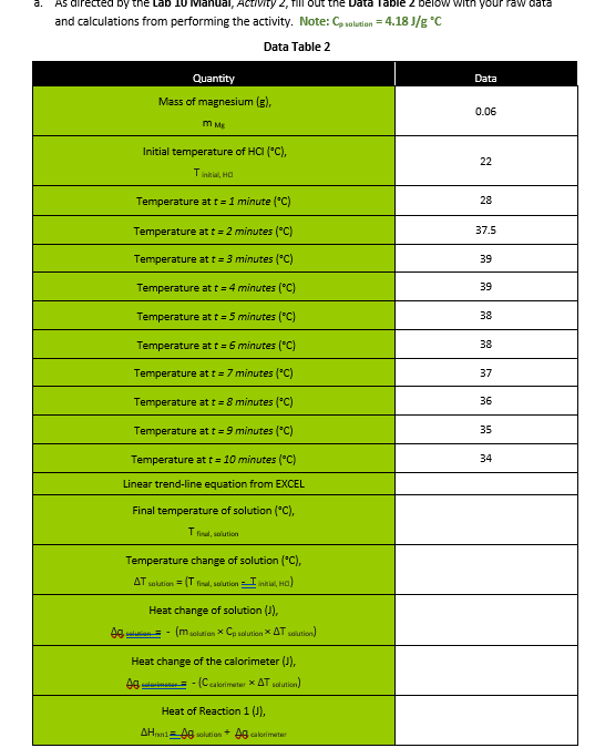 Solved Data Table 1b b. Below, paste in the three EXCEL | Chegg.com