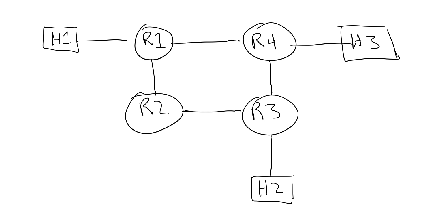 Solved Consider the following network where a host H! sends | Chegg.com