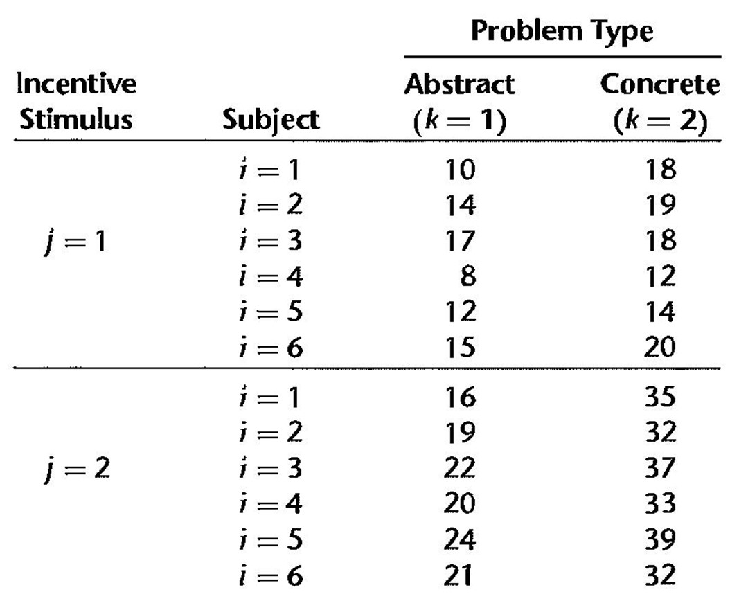 Solved A study was carried out to investigate the effects of | Chegg.com