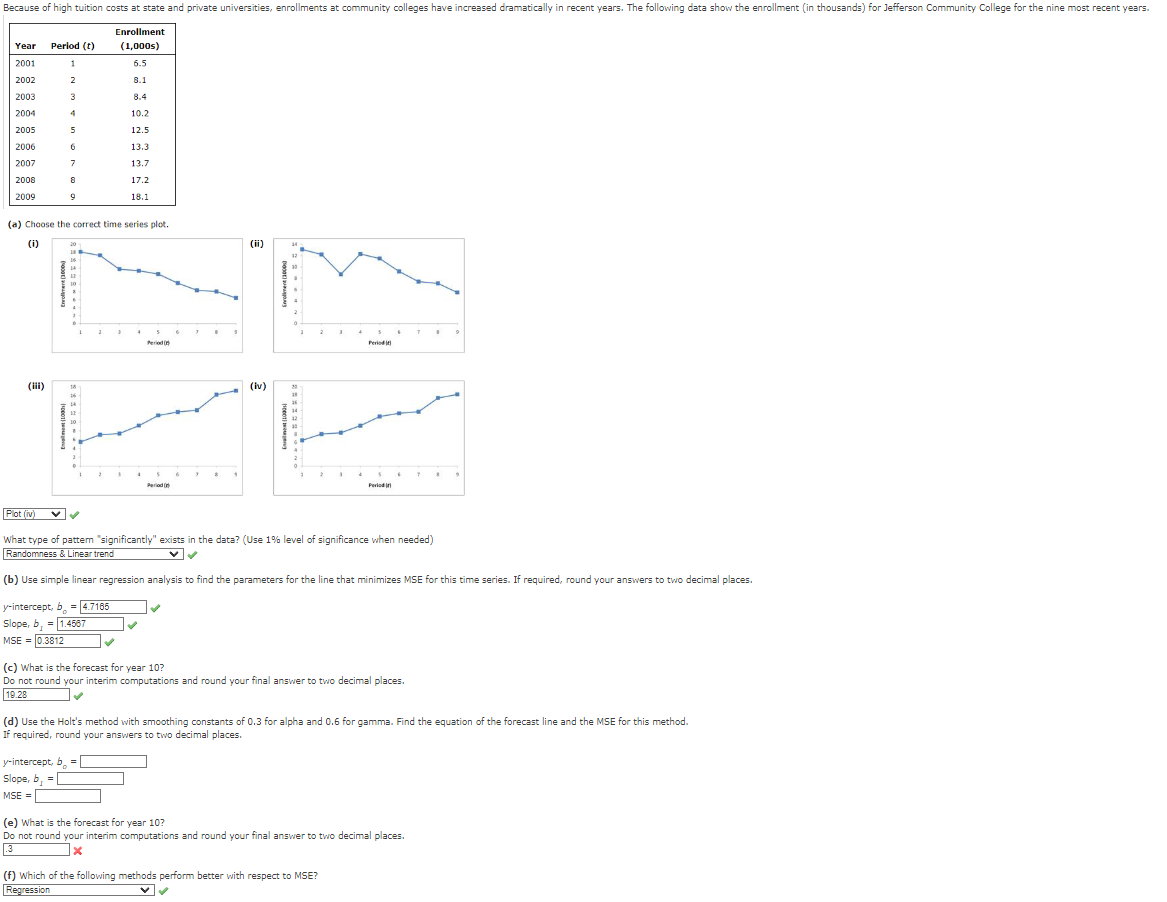 Solved (a) Choose the correct time series plot. (i) (ii) | Chegg.com