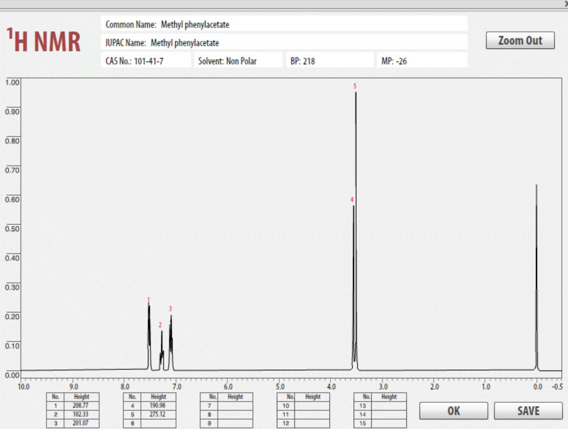 Solved Predict the NMR spectra for each of these two | Chegg.com