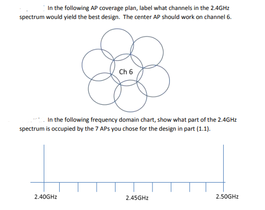 In the following AP coverage plan, label what | Chegg.com