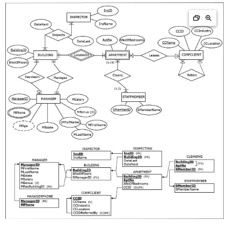 Solved HW7 Instructions 1) Create SQL queries for the | Chegg.com