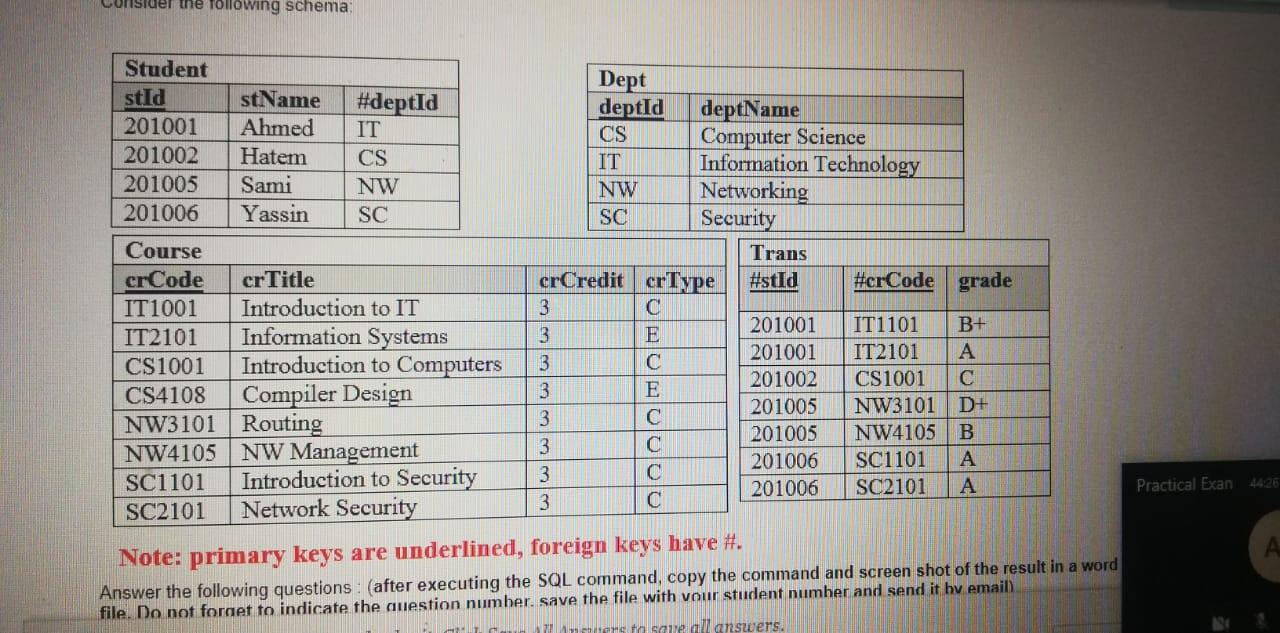 Solved Q1. Create the tables above. Include primary keys and | Chegg.com