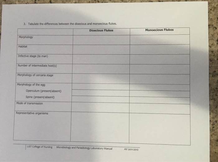 Solved Tabulate the differences between the dioecious and | Chegg.com