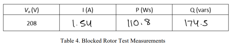 Solved 1. Using the data from the blocked rotor test, | Chegg.com