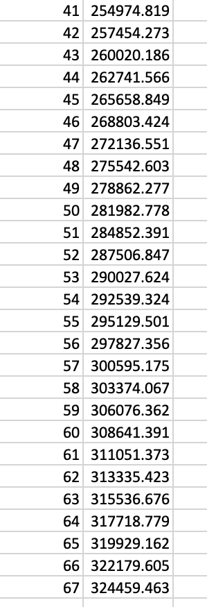 2. [40 points] Given the US population data set | Chegg.com