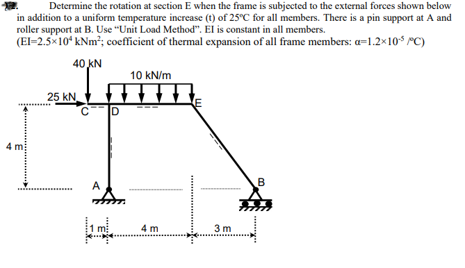 Determine the rotation at section E when the frame is | Chegg.com