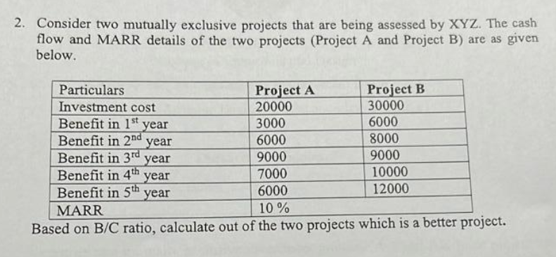 Solved Consider two mutually exclusive projects that are | Chegg.com