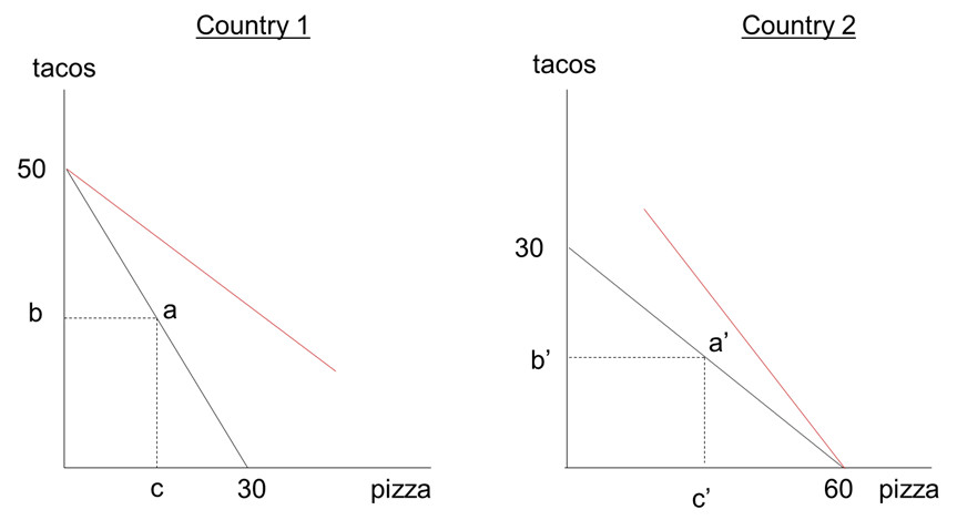 Solved From the photo provided below answer the following | Chegg.com