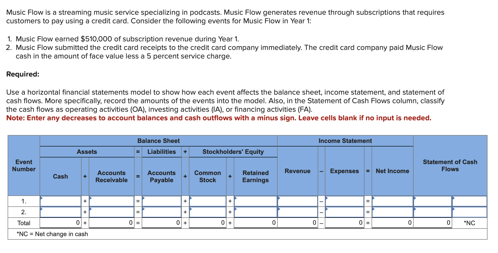Solved Music Flow is a streaming music service specializing | Chegg.com
