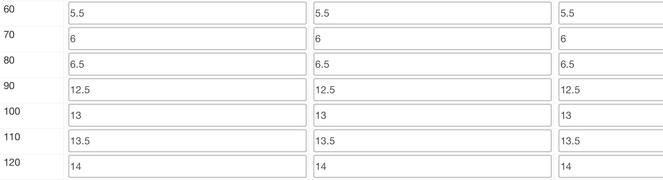 Solved Data Table 2: Titration Curve Values pH Value Trial 1 | Chegg.com