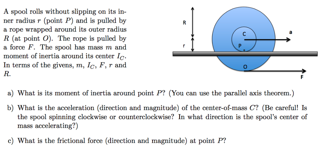 Solved A spool rolls without slipping on itsin ner radius r | Chegg.com