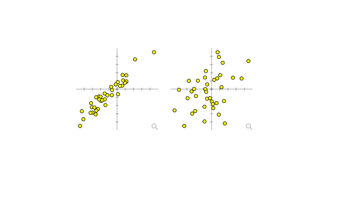 Solved Here are the scatter plots for two sets of bivariate | Chegg.com