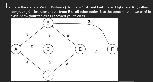 Solved - Show the steps of Vector Distance (Bellman-Ford) | Chegg.com