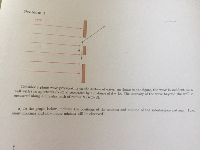 Solved Consider a plane wave propagating on the surface of | Chegg.com