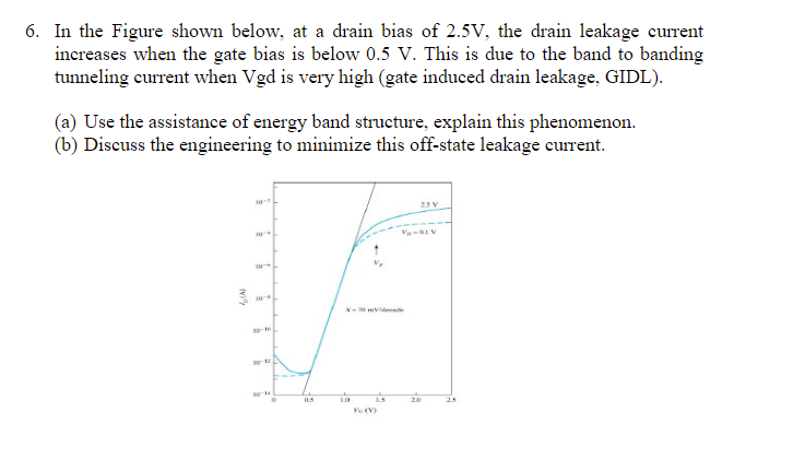 6. In the Figure shown below, at a drain bias of | Chegg.com