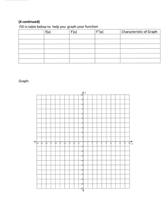 Solved (4) Consider the function: f(x)-3-x 2 Graph the | Chegg.com