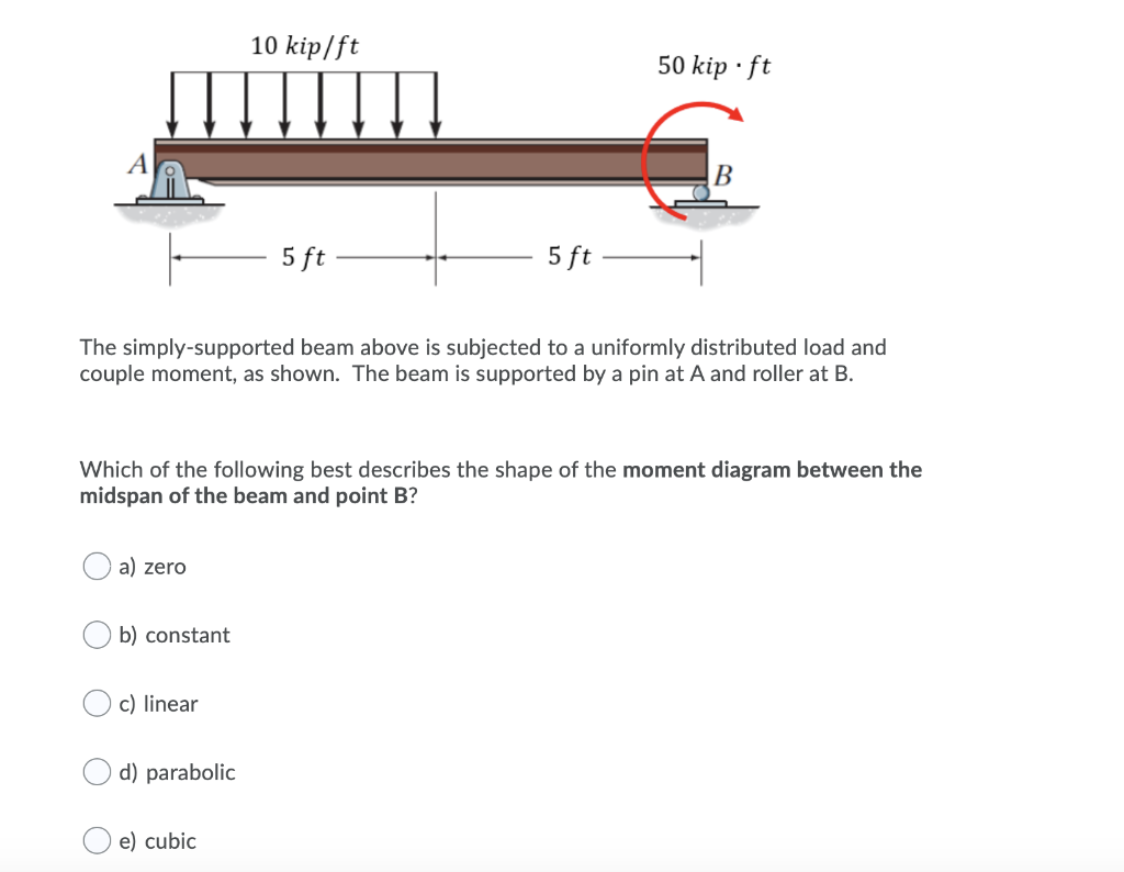 Solved 10 kip/ft 50 kip · ft А B 5 ft 5 ft - The | Chegg.com