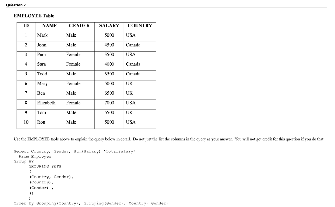 Solved EMPLOYEE Table Given the EMPLOYEE table above, write | Chegg.com
