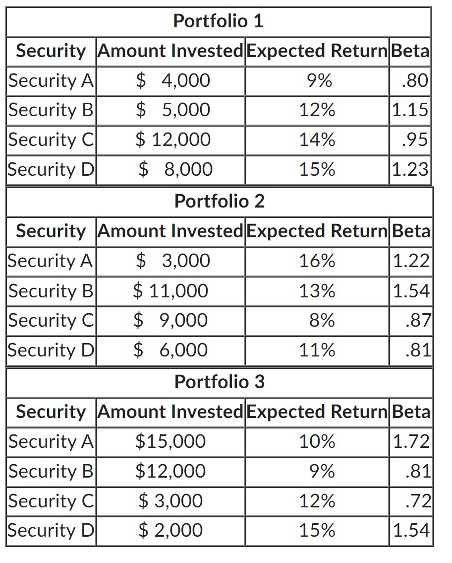 Solved Suppose that the actual returns for Portfolios 1, 2, | Chegg.com