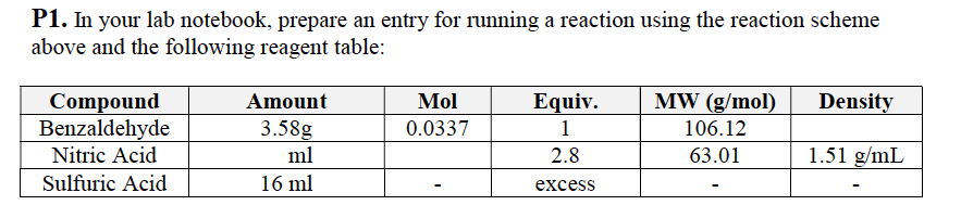 Solved The Reaction Scheme: Nitration of benzaldehyde The | Chegg.com