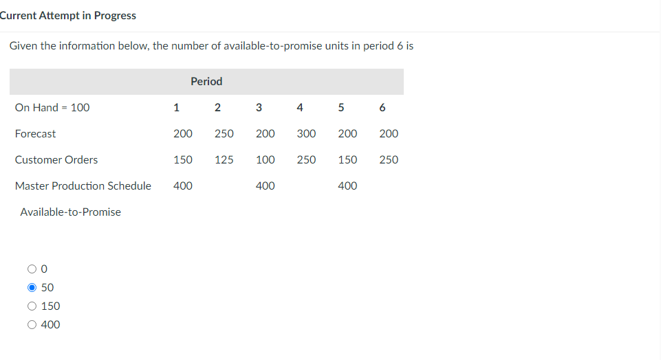 Solved Current Attempt in Progress Given the information | Chegg.com