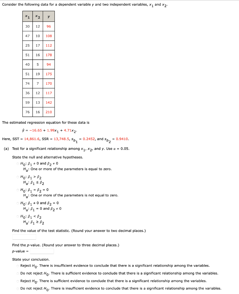 Solved Consider the following data for a dependent variable | Chegg.com