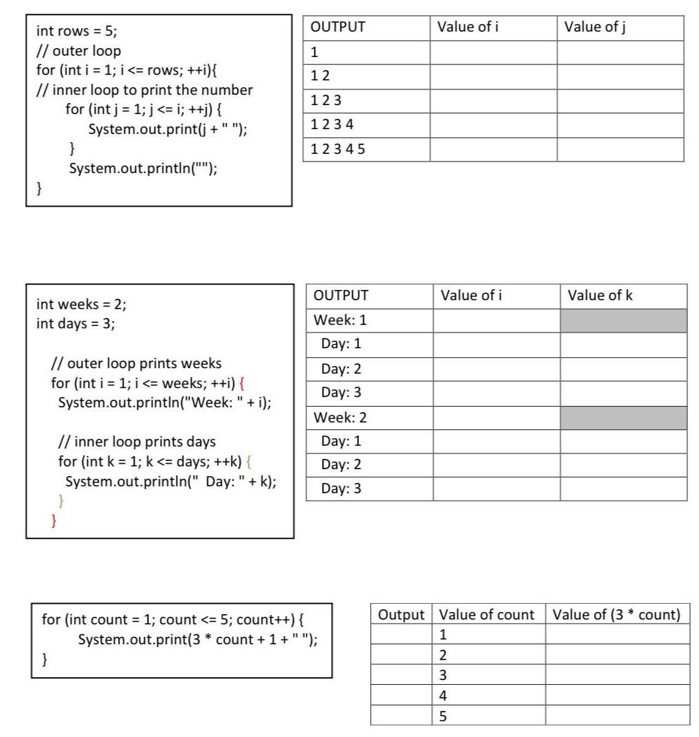 Solved \begin{tabular}{|l|} \hline int rows =5; \\ // outer | Chegg.com
