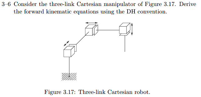 Solved 3-6 Consider the three-link Cartesian manipulator of | Chegg.com Solved 3-6 Consider the three-link Cartesian manipulator of | Chegg.com