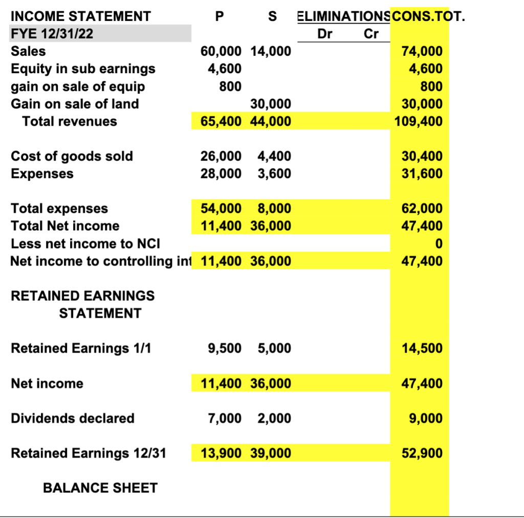 Kracker Barrell paid $16,200 for a 90% interest in | Chegg.com