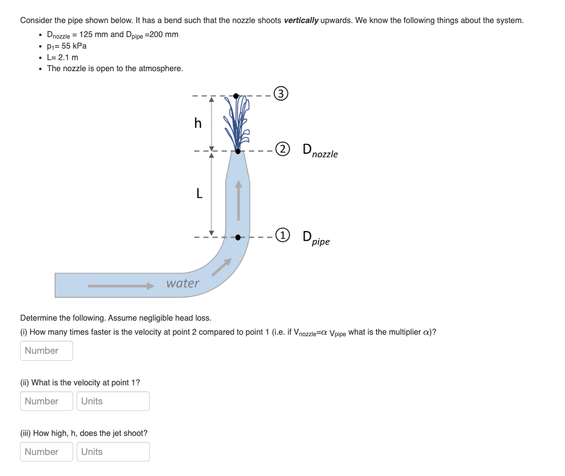 Solved Consider the pipe shown below. It has a bend such | Chegg.com