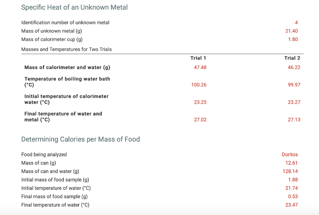 Solved Specific Heat of an Unknown Metal 4 Identification | Chegg.com