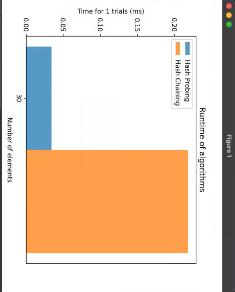 Solved python code, help me fix the code, need the graph | Chegg.com Solved python code, help me fix the code, need the graph | Chegg.com