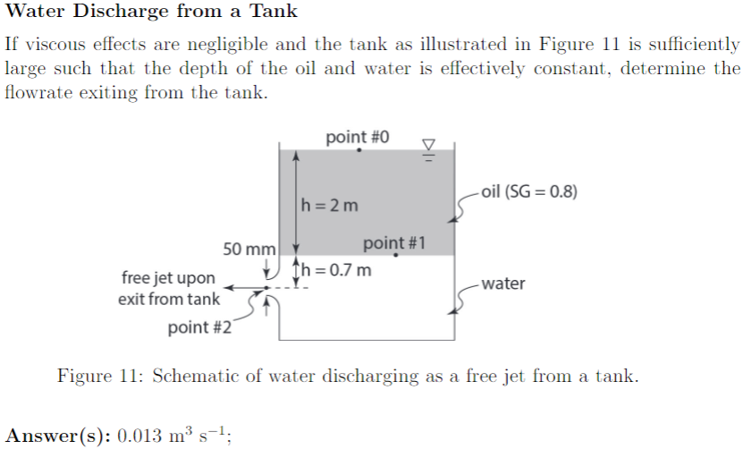 Solved Water Discharge from a Tank If viscous effects are | Chegg.com