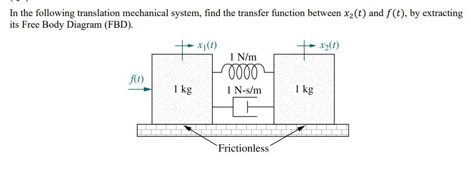 Solved In the following translation mechanical system, find | Chegg.com
