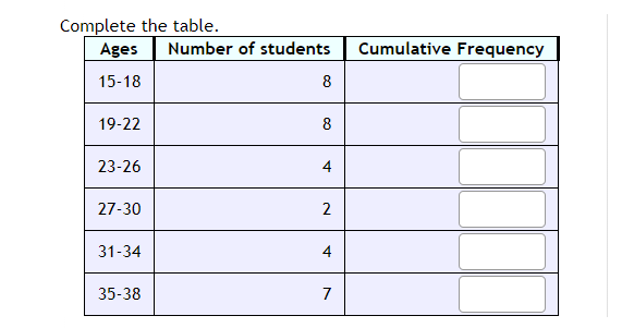 Solved Complete the table.\table[[Ages,Number of | Chegg.com